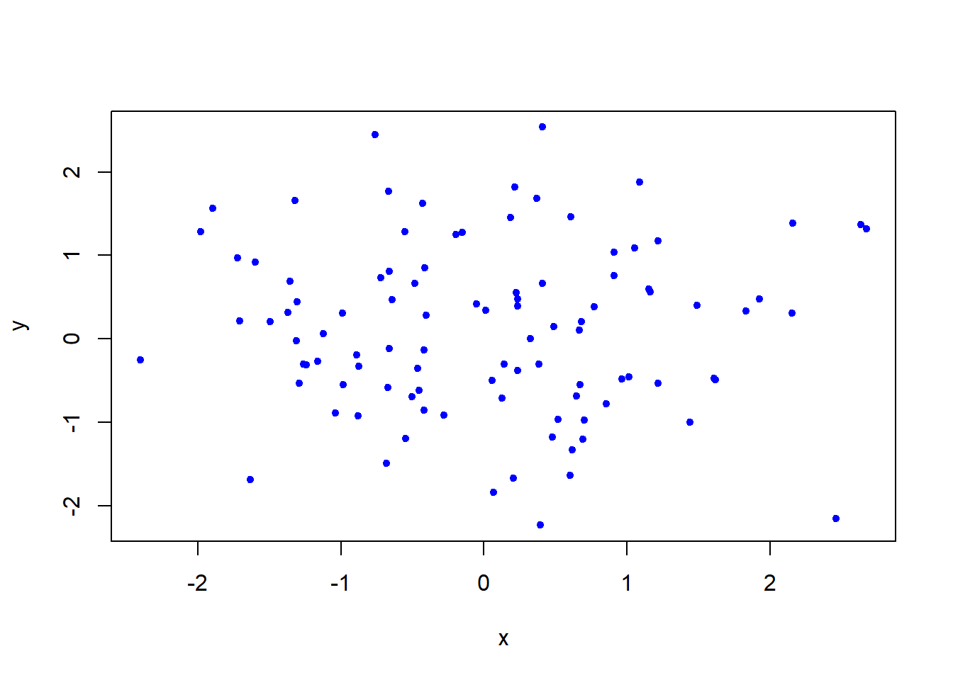 libertysmith.github.io - EPPS 6302: Lab01